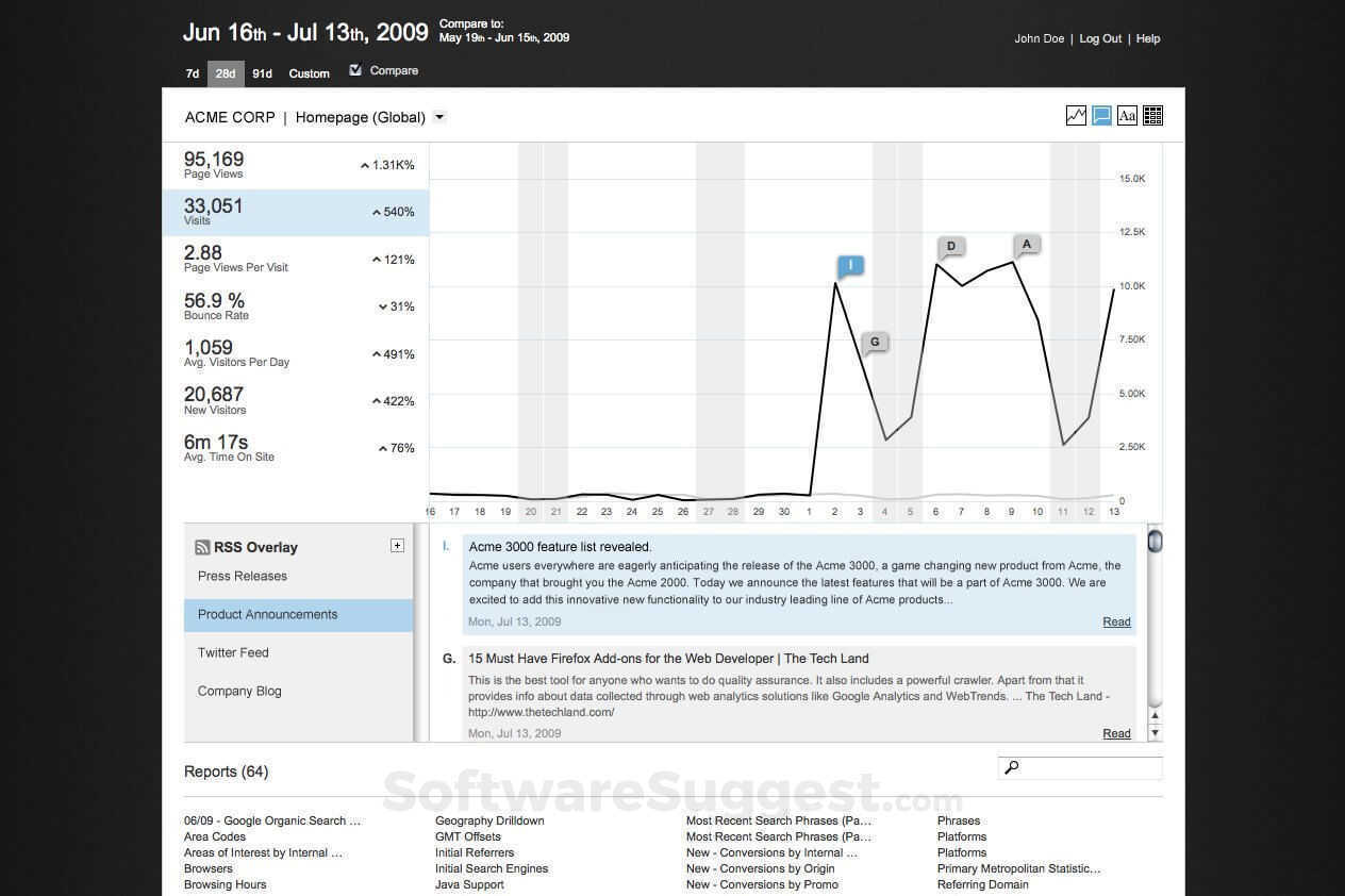 Webtrends Pricing, Features, and Reviews (May 2025)